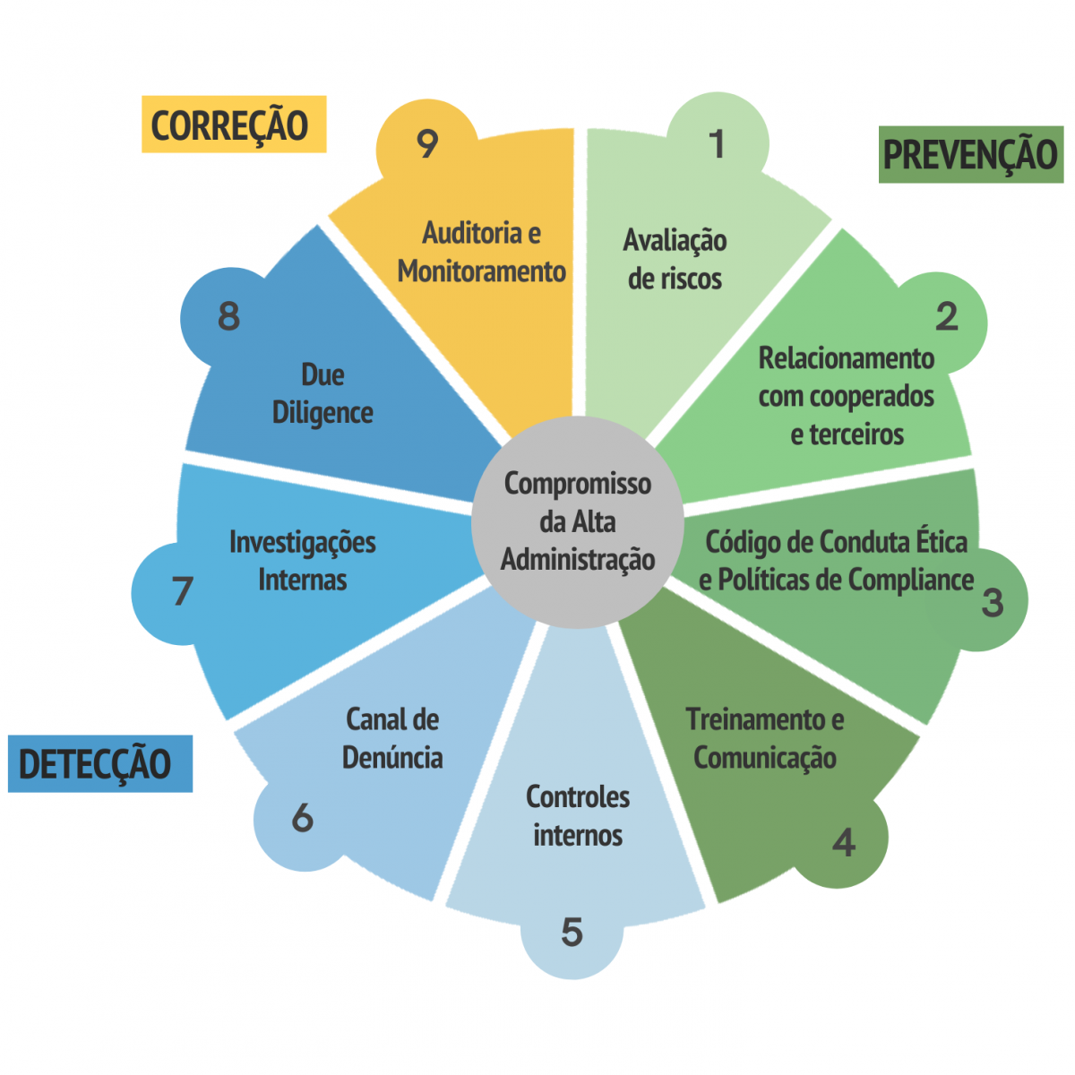 Capal Cooperativa Agroindustrial
